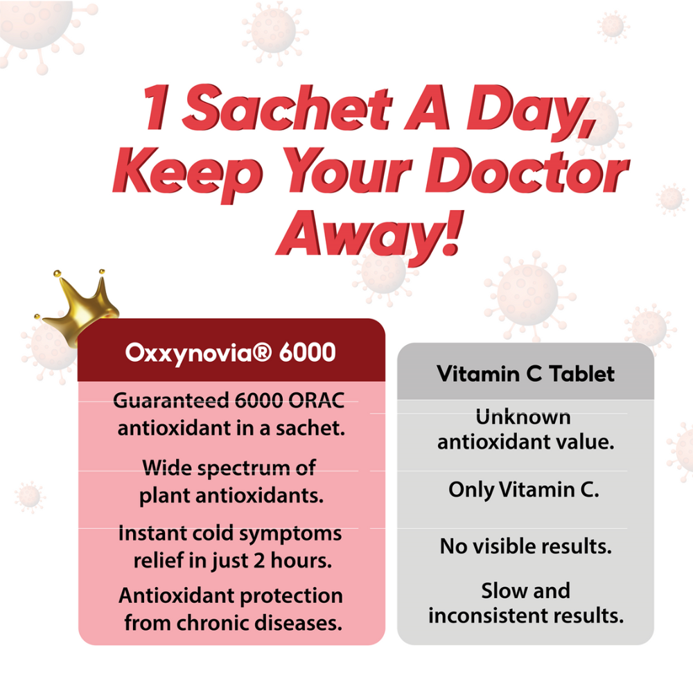 CellLabs Oxxynovia 6000 (5's) Antioxidant Immunity Booster Flu Sore ...