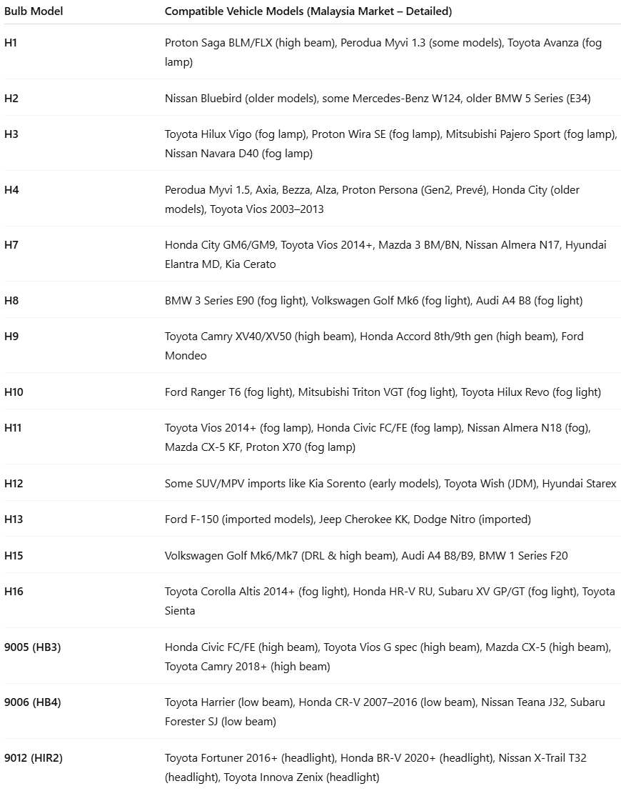 Halogen Headlight Bulb H1 H2 H3 H4 H7 H8 H9 H10 H11 H12 H13 H15 H16 ...