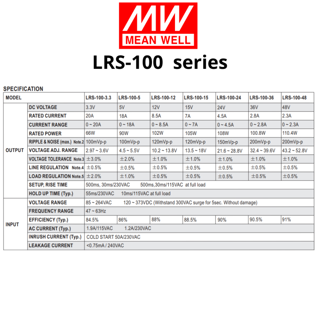 Mean Well LRS-100-24 24V/LRS-100-5/LRS-100-12/LRS-100-36/LRS-100-48 ...