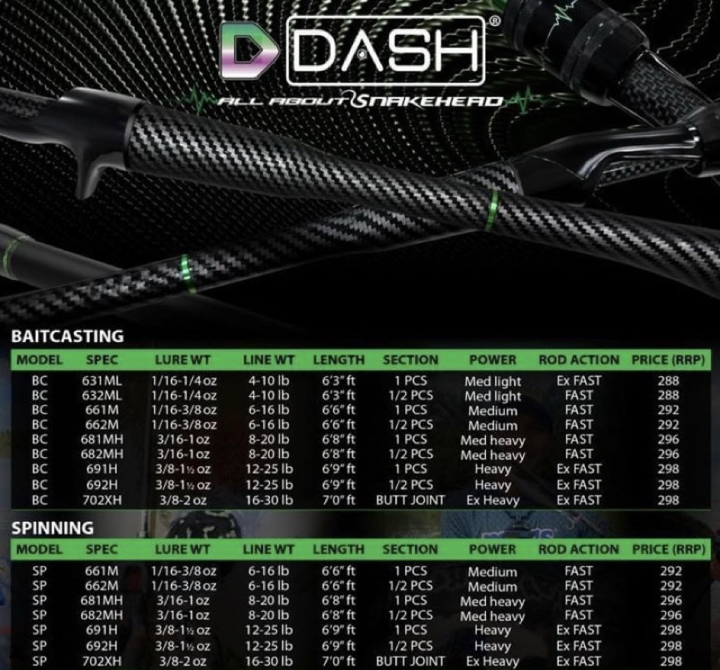 DASH FISHING ROD ALL ABOUT SNAKEHEAD Baitcast & Spinning BC Baitcasting ...