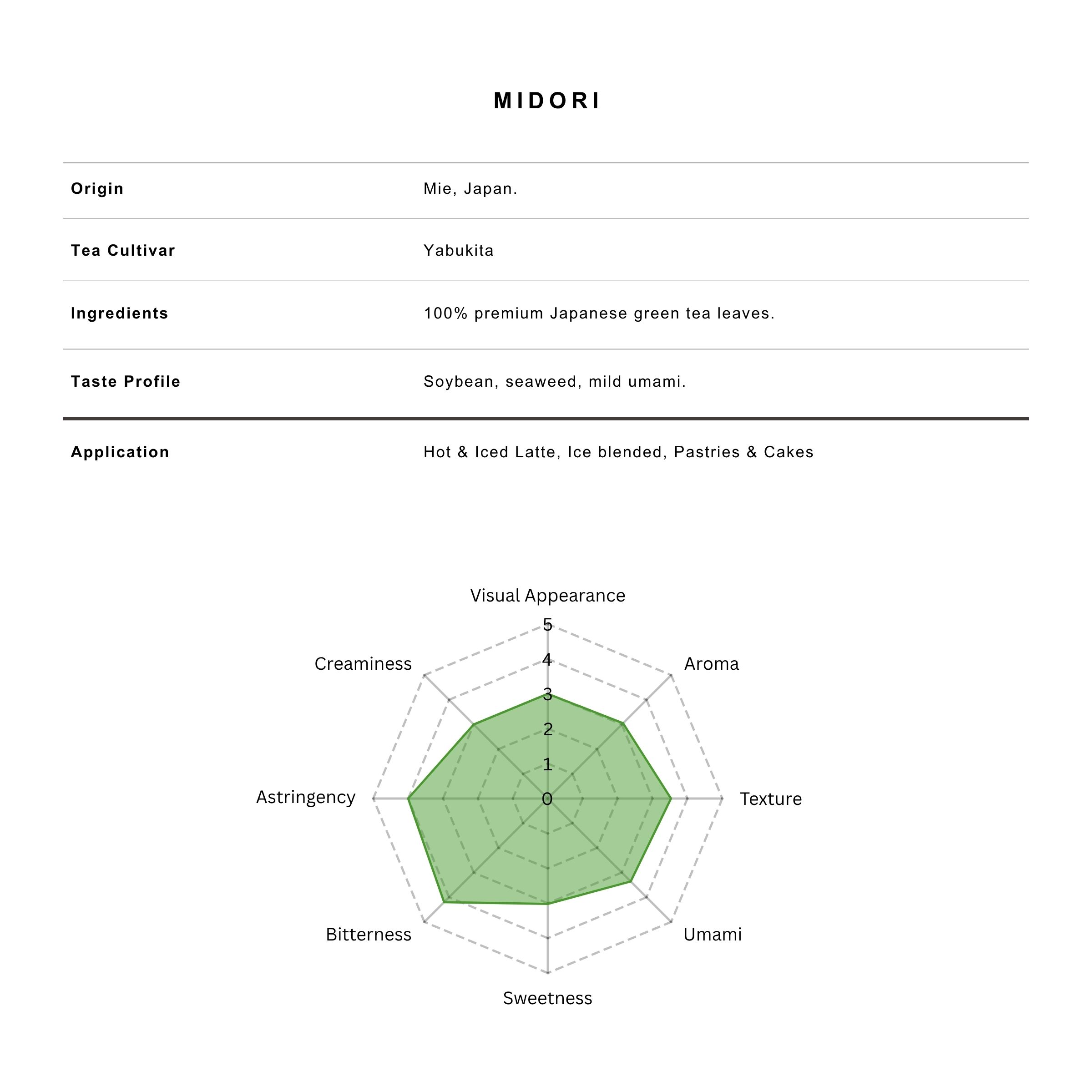 Davon - Matcha Midori 100% Japanese Matcha Powder 100g or 500g | Shopee ...