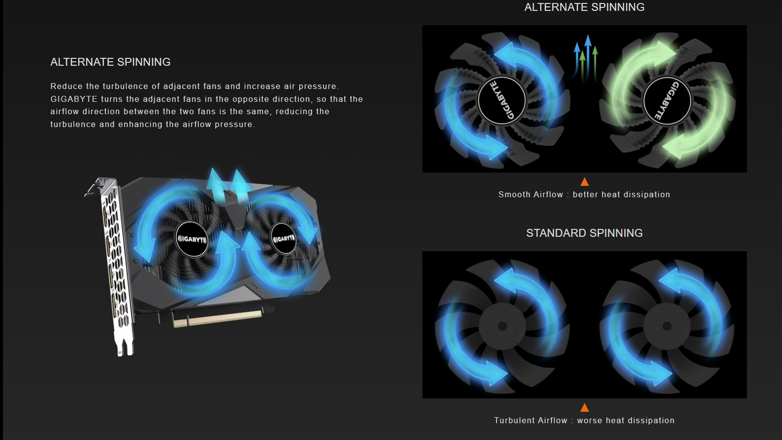 GIGABYTE GEFORCE RTX 3050 WINDFORCE OC V2 6G GDDR6 128BIT GRAPHICS CARD ...