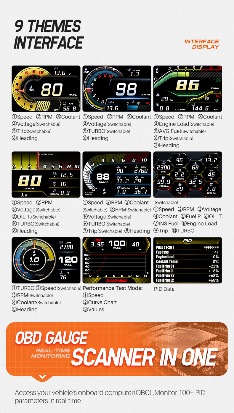 AKIRA A91 OBD GAUGE MYVI LAGI BEST ALZA 2009 UP LIVINA SYLPHY LATIO ...