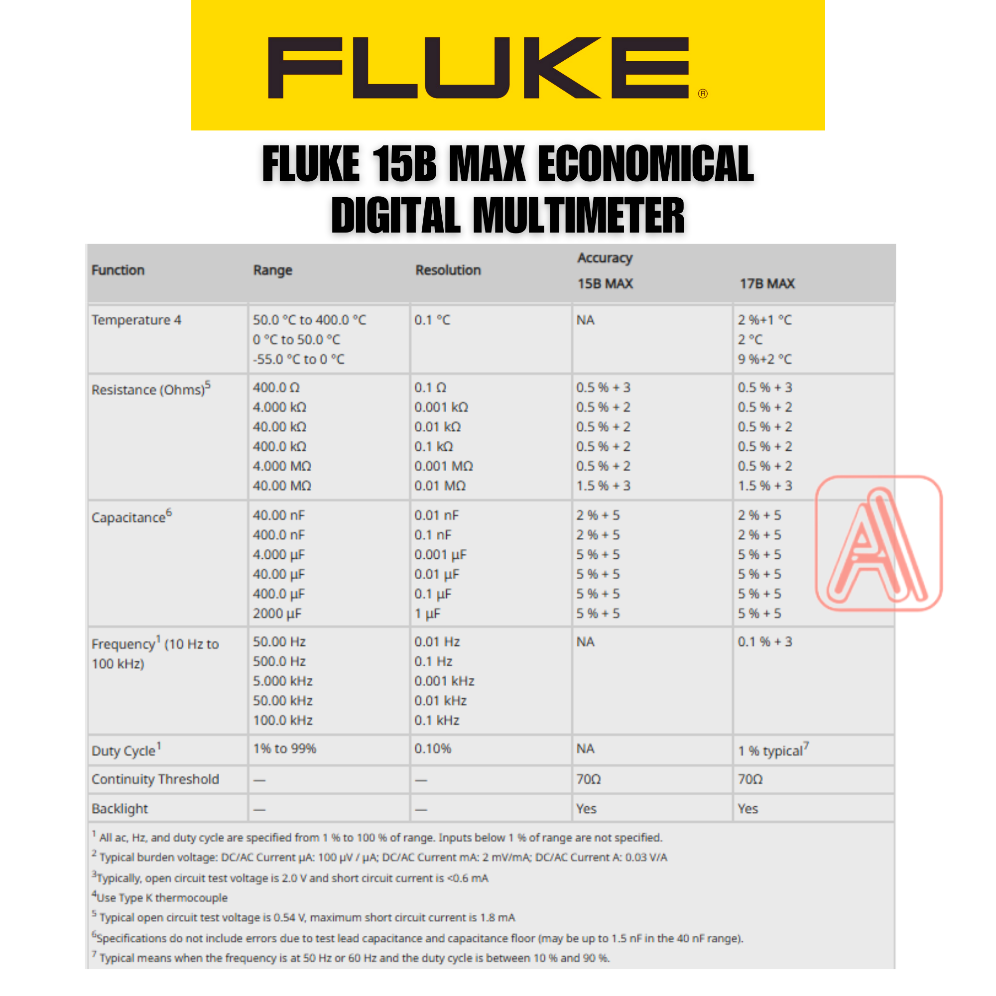 Fluke 15B MAX Digital multimeter with LCD 4 digits (6000) / Fluke 15B ...