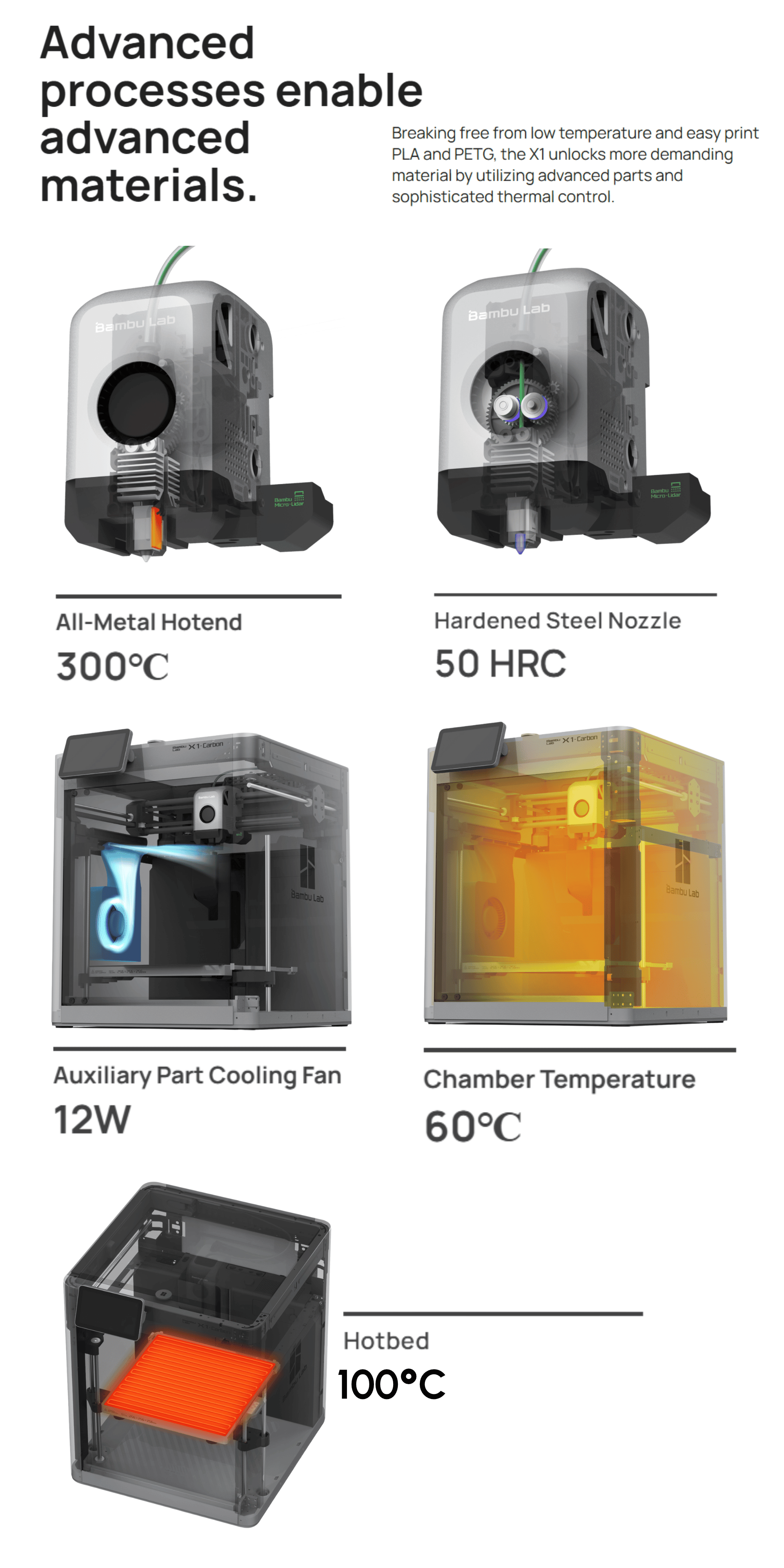 Bambu Lab P1S | AMS 16 Multi-Color | High-speed 3D Printer | Fully ...
