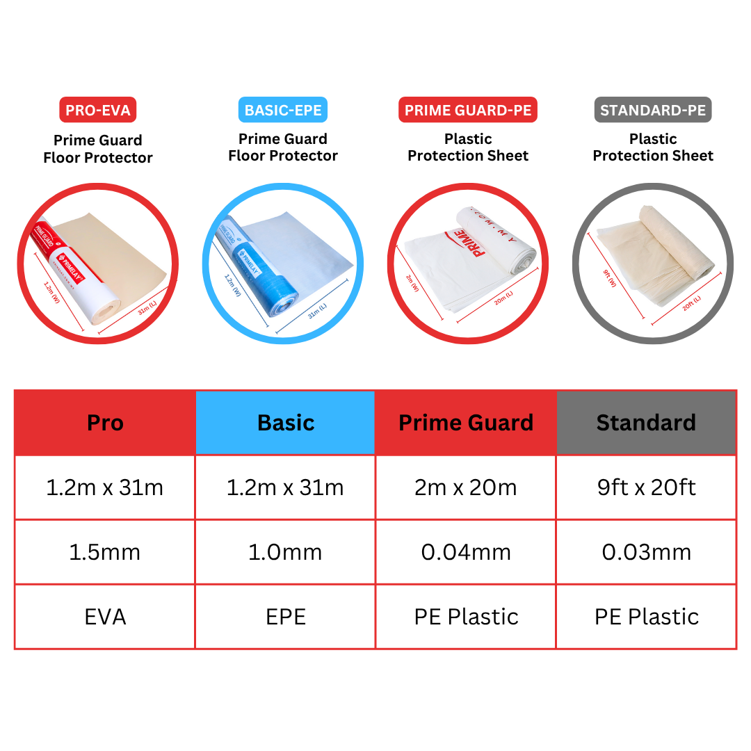 Prime Guard Durable Plastic Sheet (2x20m) / Clear Film PE Sheet Cover ...