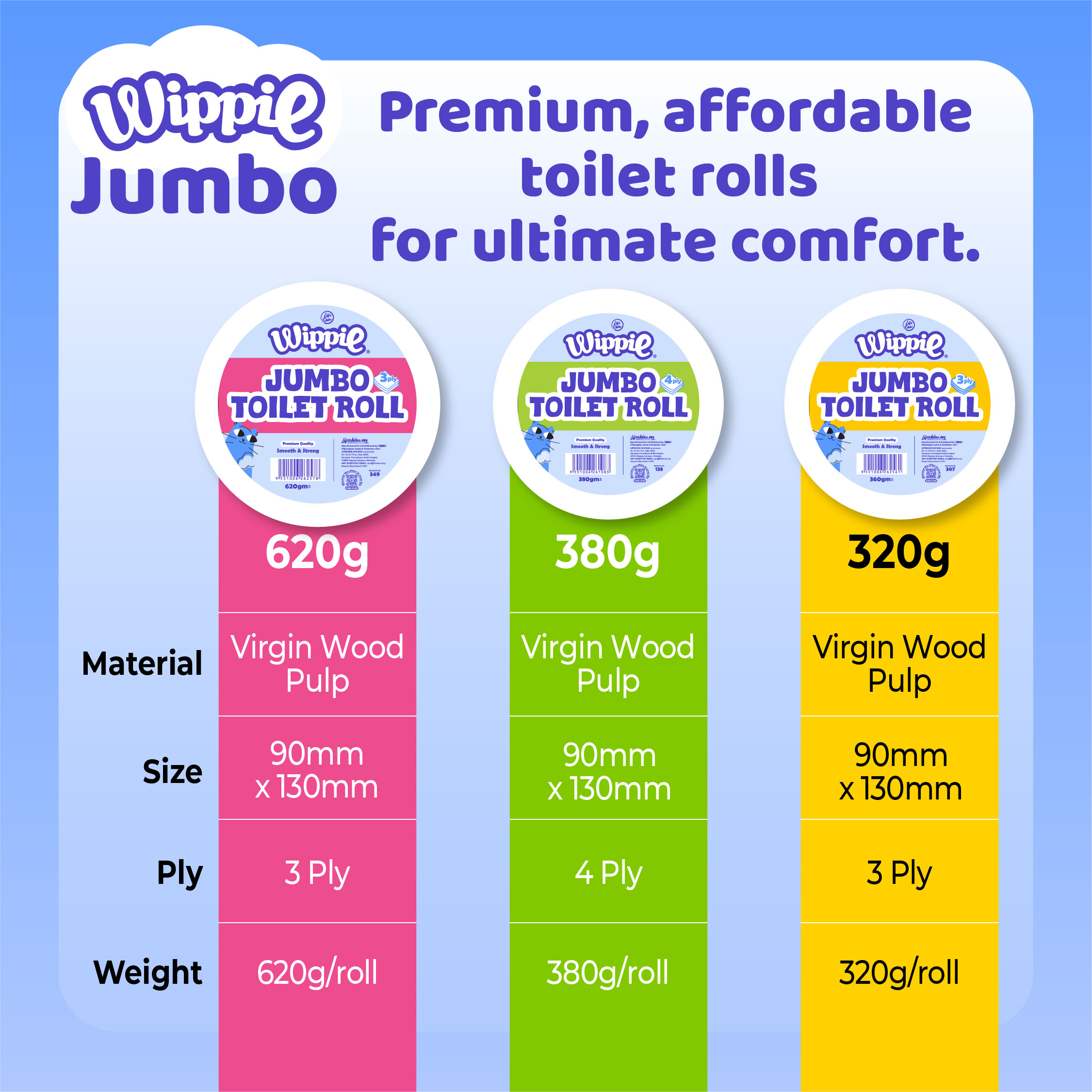 Wippie 4-Ply Jumbo Toilet Roll – Ultra-Soft, Strong & Absorbent (380g) | Giant Value Pack ...