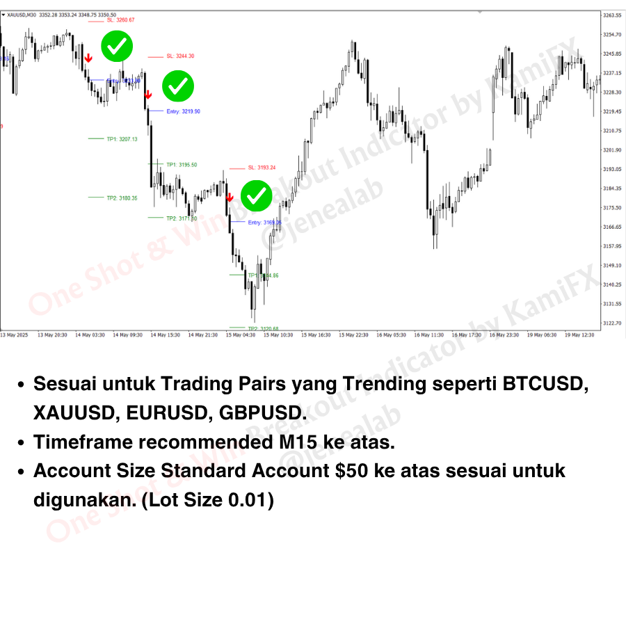[Non-Repaint] One Shot and Win Breakout Indikator for Forex, Gold, Crypto Trading MT4 | Shopee ...