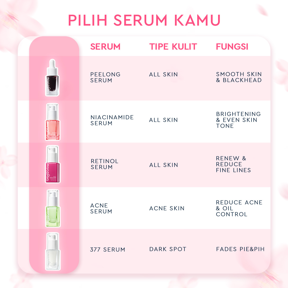 Glad2Glow Serum Peeling / Niacinamide Brightening / Retinol /Acne/377 ...