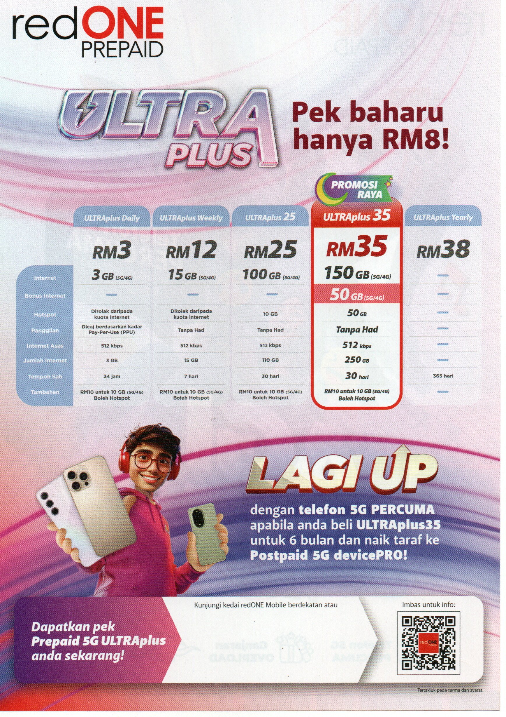 ( FREE100GB + Unlimited call for 30 days ) RedONE PREPAID SIM CARD NEW ...