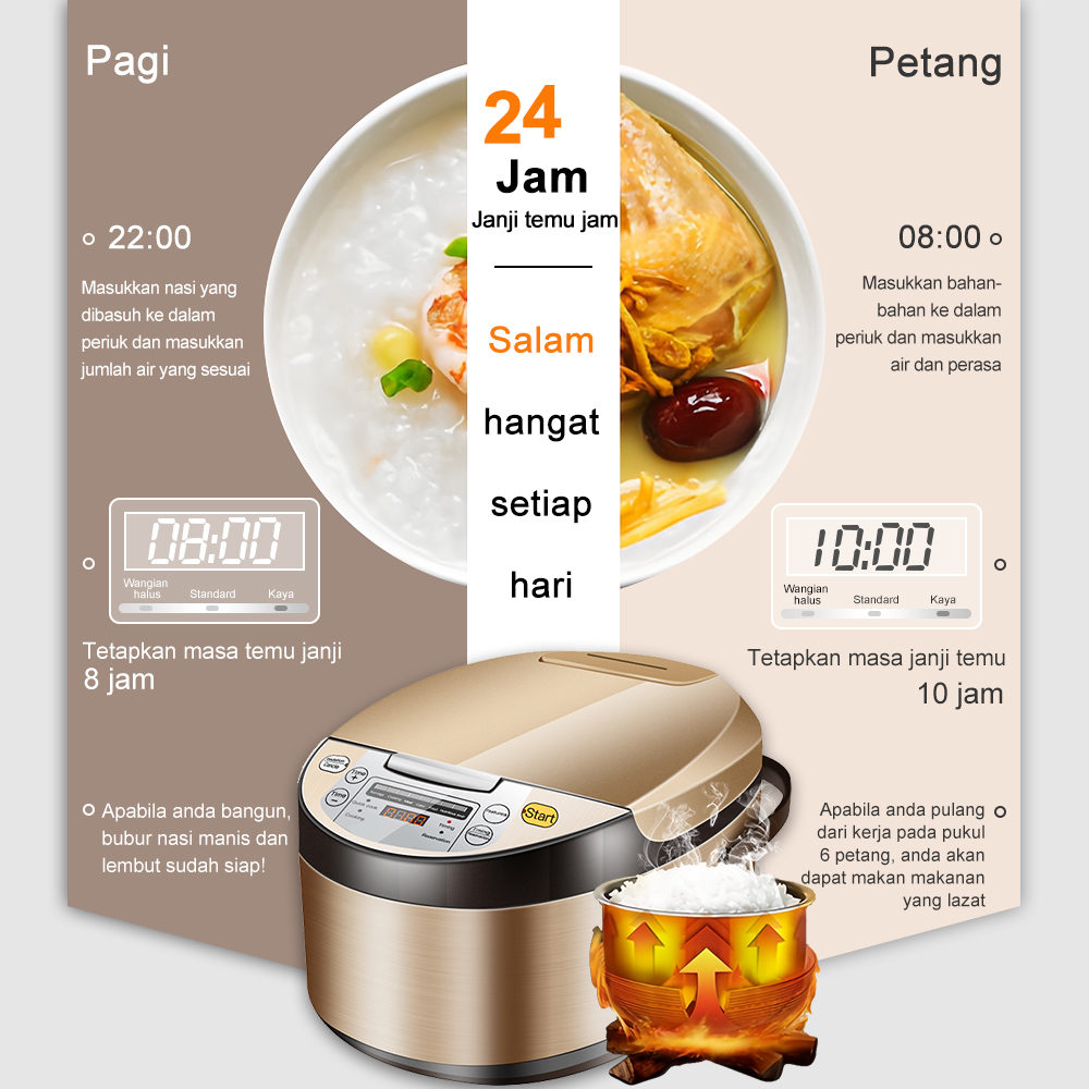 Simmo Rice Cooker Periuk Nasi 5L Large Capacity Non Stick 930W Smart Screen With Steamer Periuk ...