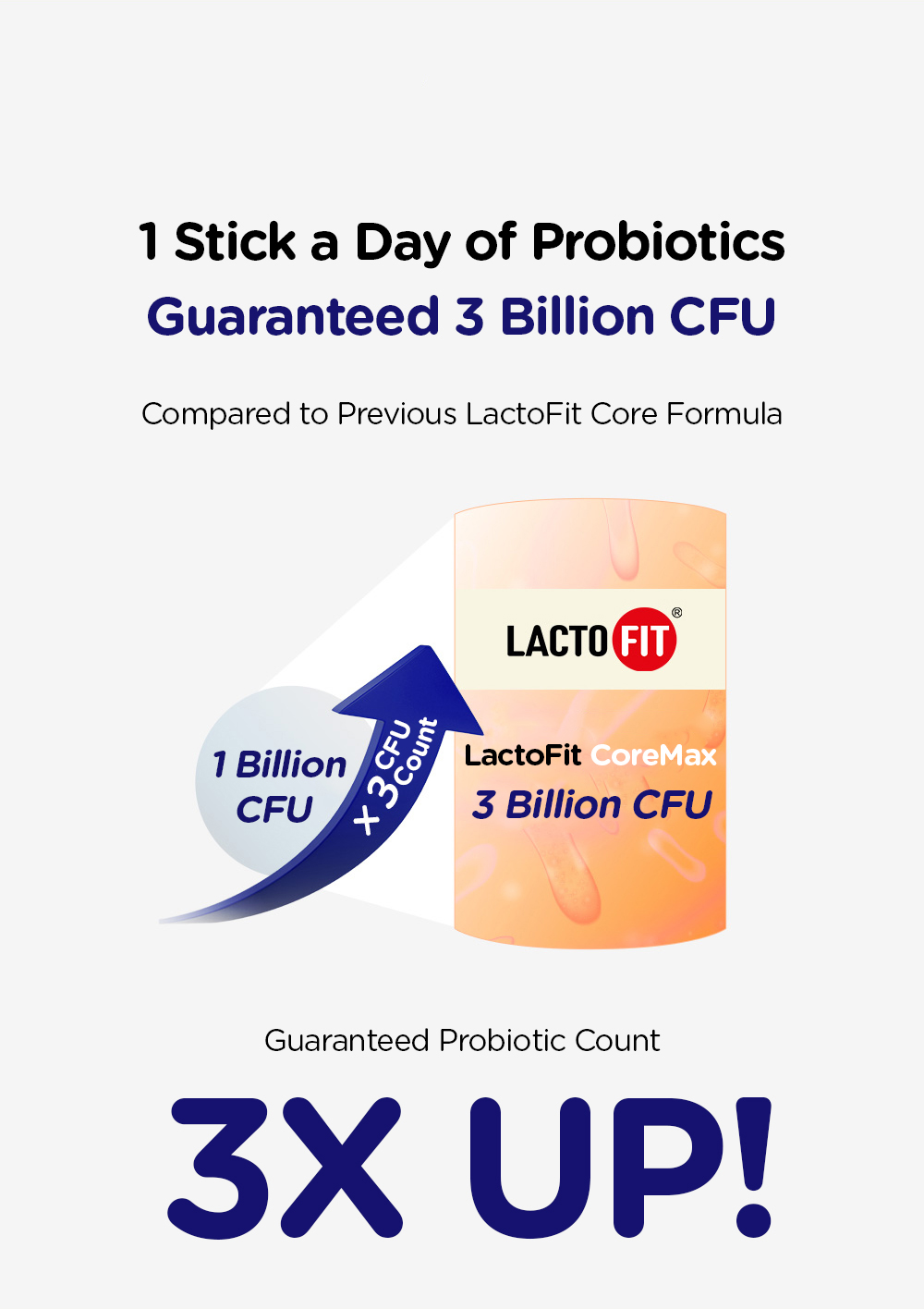 LactoFit Probiotics Gold 120s,150s, Core, Core Max, Slim, Beauty, Bebe ...
