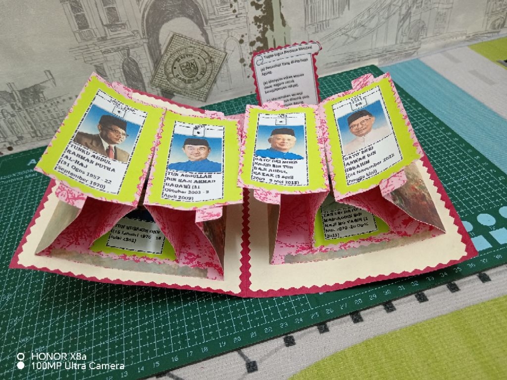 Kad Merdeka/Senarai tugas, tahun berkhidmat dan tahun kelahiran 10 ...