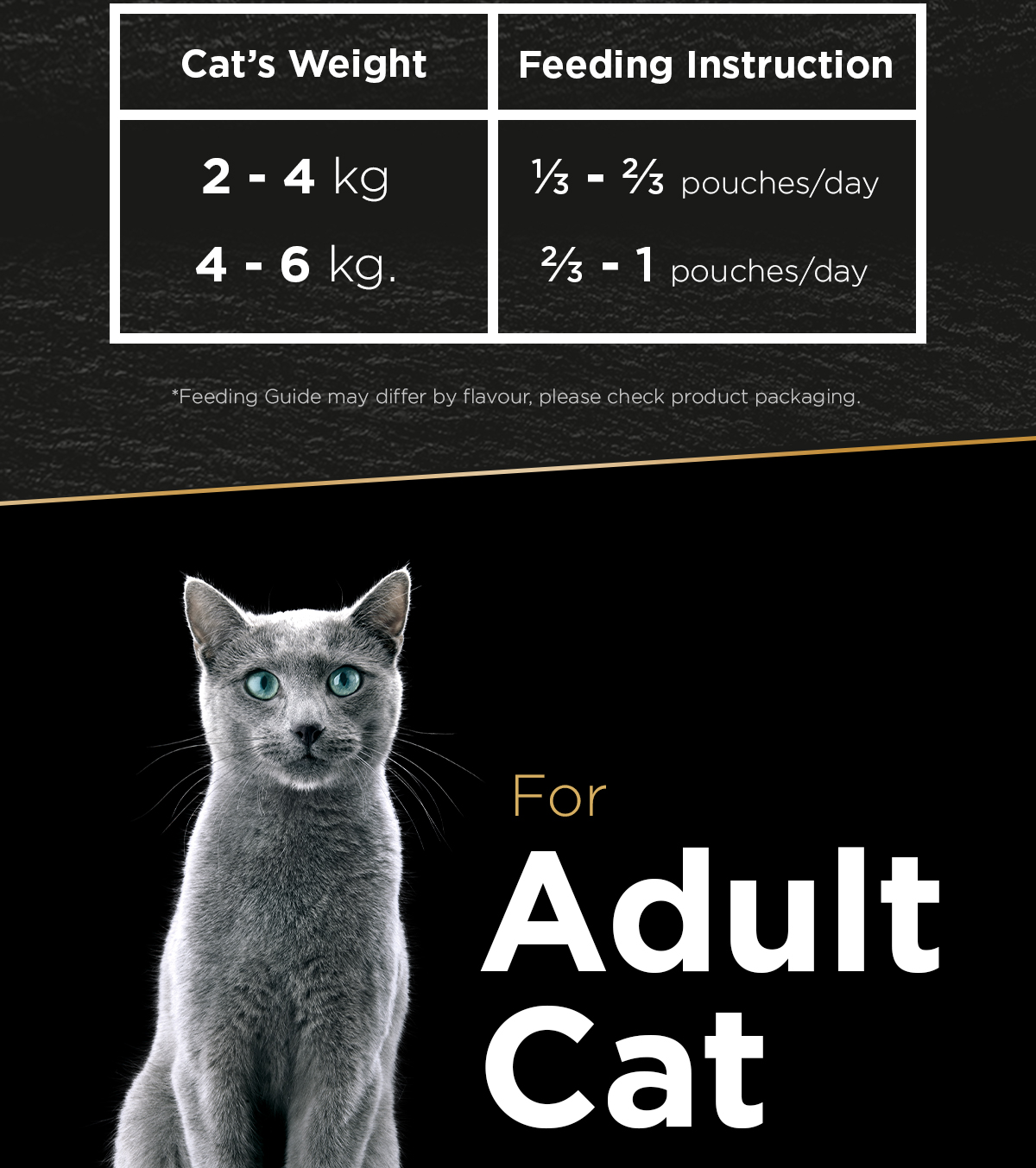 SHEBA Wet Cat Food for Adult and Kitten - All Flavors - 70g (24 Packs ...