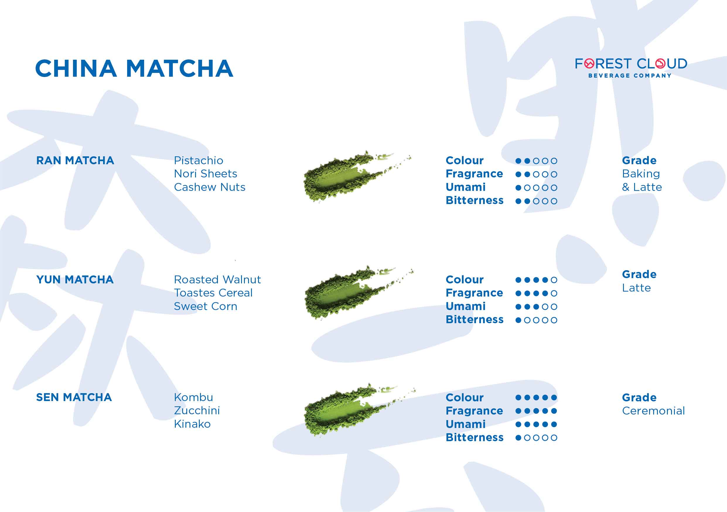 Forest Cloud Yun Matcha Powder No Sugar Added | Shopee Malaysia