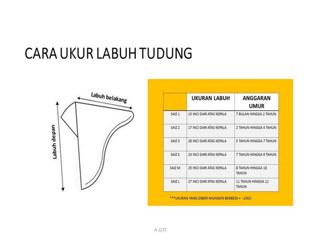 EDISI KHAS MERDEKA. Tudung sarung budak 3 layer warna Merdeka. (tudung ...