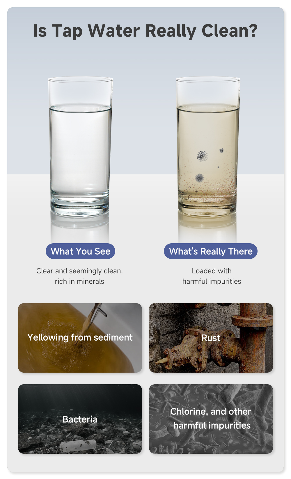 Simplus Tap Water Purifier | 3-Stage UF Filtration | 2.1L/min High Flow ...