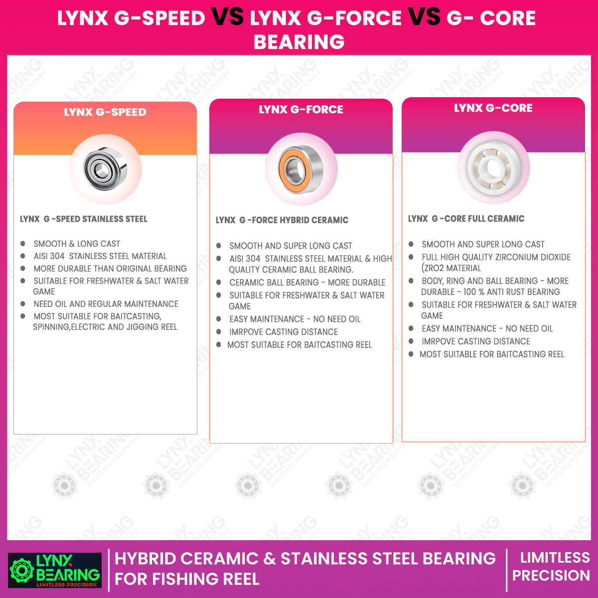 Lynx Bearing 21 Shimano Curado MGL 150/151 ceramic stainless steel ...