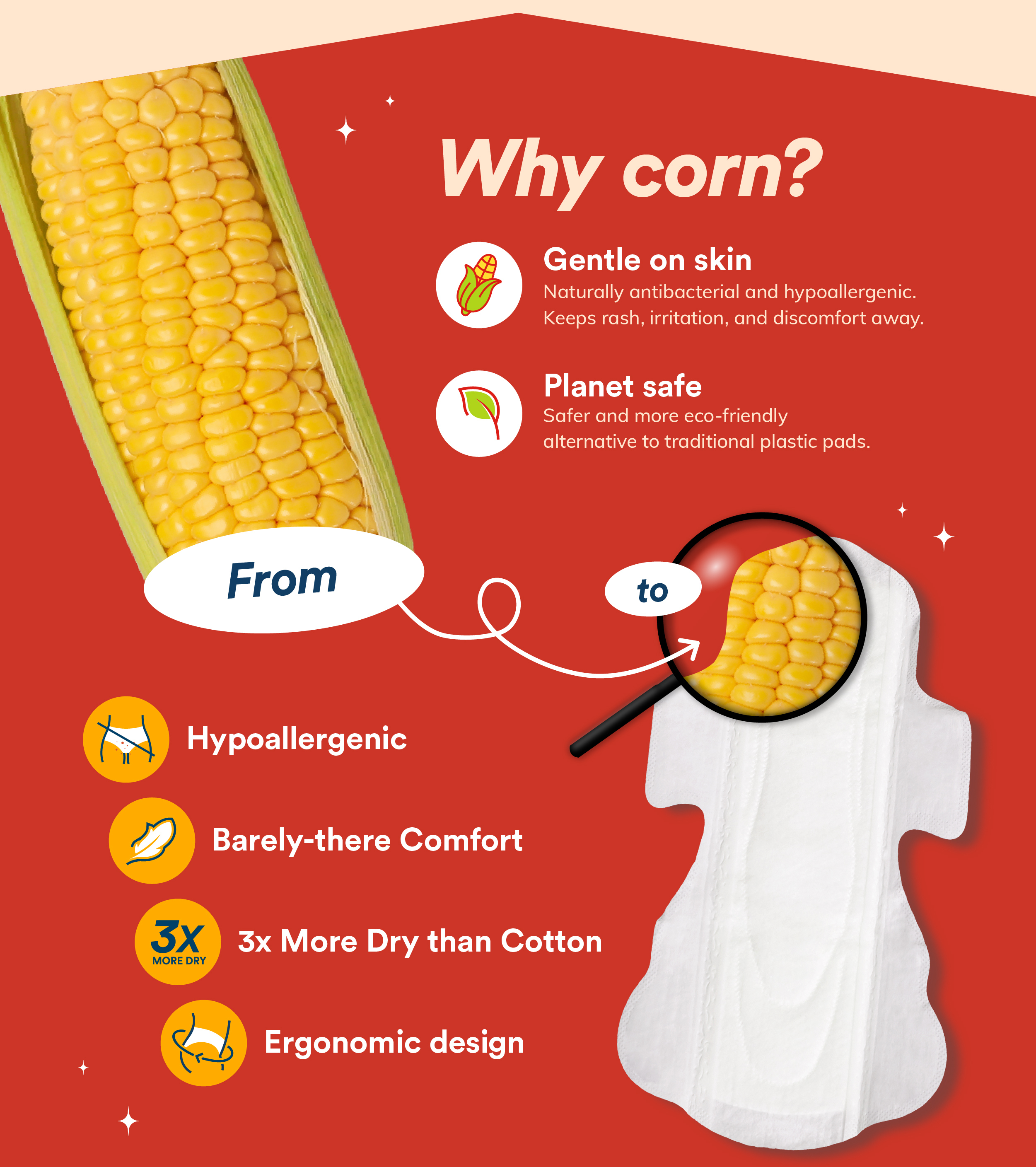 Blood Sanitary Pads 卫生棉 Made With 100% Corn (25cm | 29cm | 33cm | 41cm ...