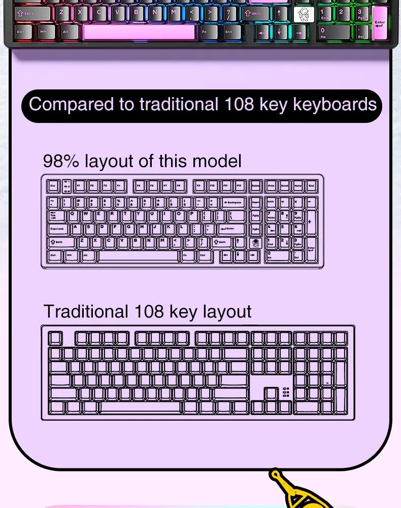 LEOBOG Hi98 Mechanical Keyboard | 101 Keys Customized Hot-swappable ...