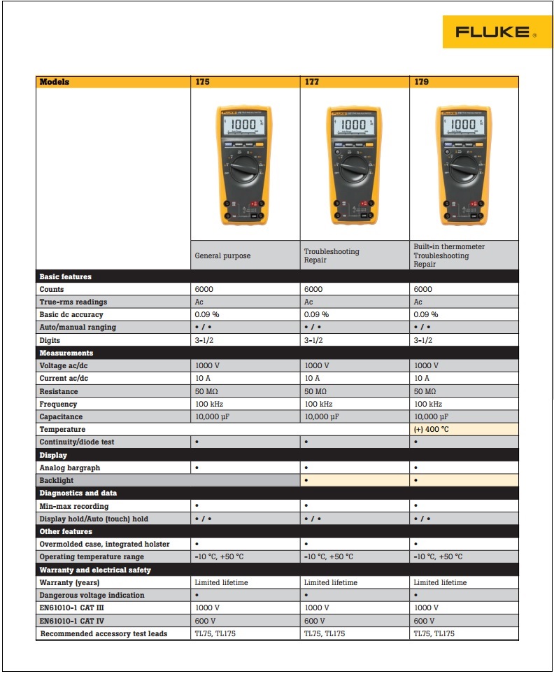 Fluke 179 True-RMS Digital Multimeter with Backlight & Temperature ...