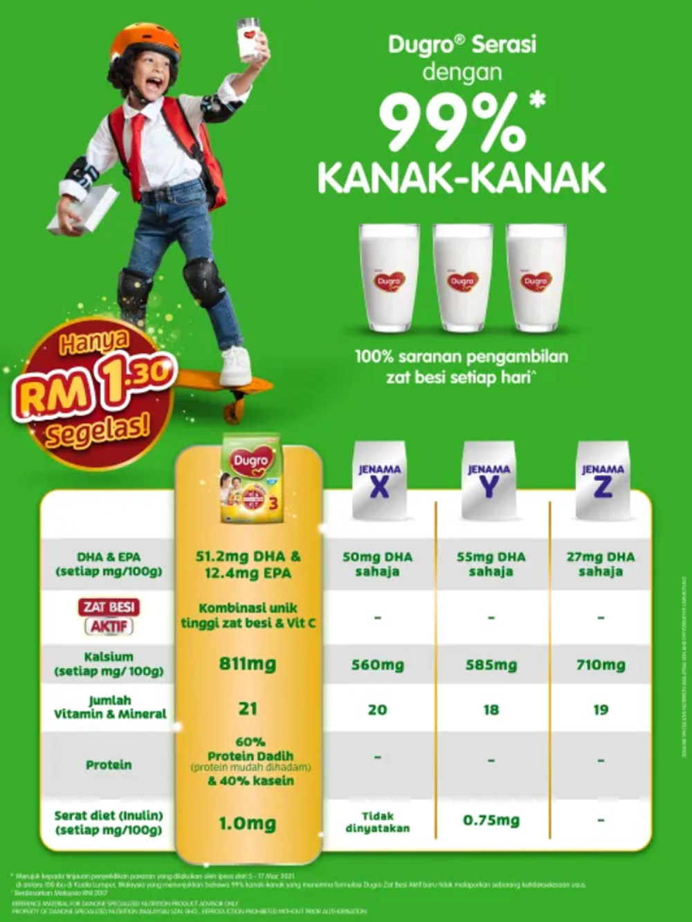 Dugro 4 Honey 850g x 12 packs (1 Carton) | Shopee Malaysia