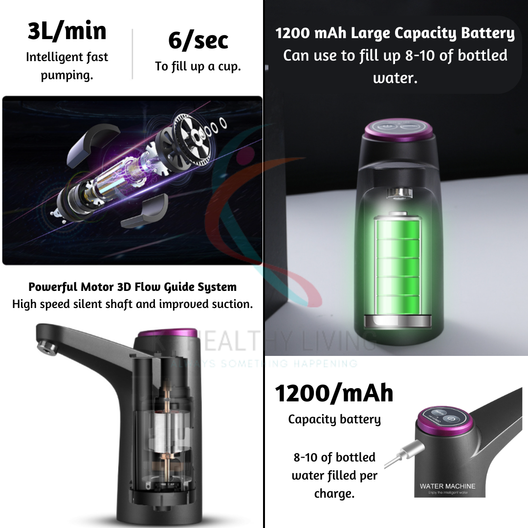 Premium Matt Water Pump Dispenser Suitable for Spritzer Water Bottle ...