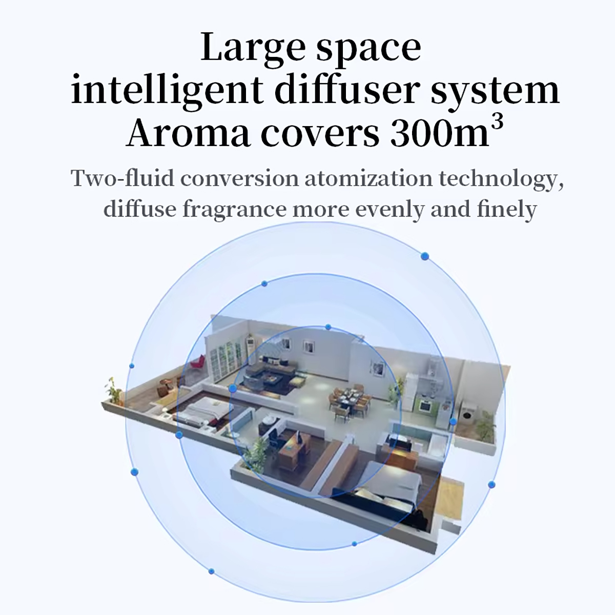 300M³ Intelligent Aroma Fragrance Machine Timer Function Scent Unit ...