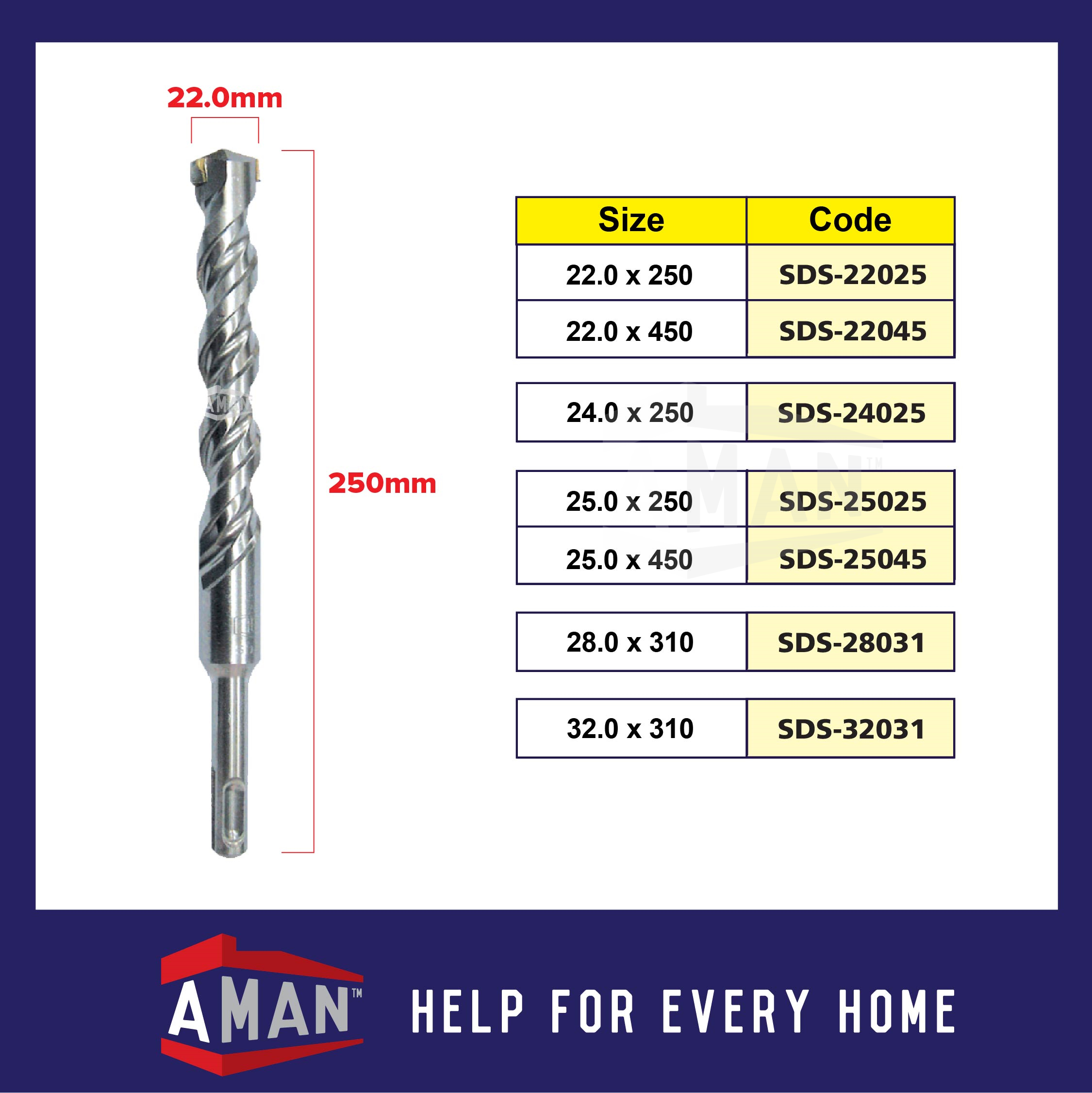HITZ SDS Plus Masonry Drill Bit Concrete Masonry Hammer Drill Bits Mata ...