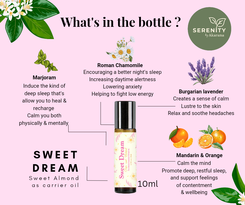 Minyak Pati Aromaterapi Roll On (10ml Pure Essential Oil Roll On ...