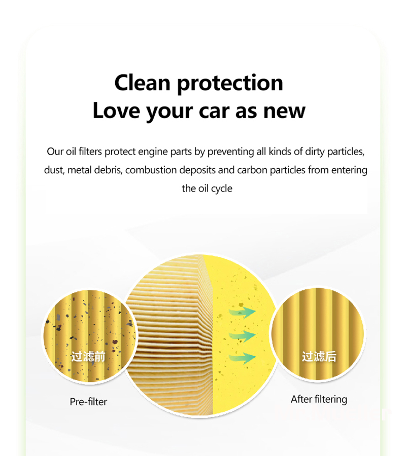 High quality 15400-RAF-T01 HONDA OIL FILTER Ultra-clean filter for all ...