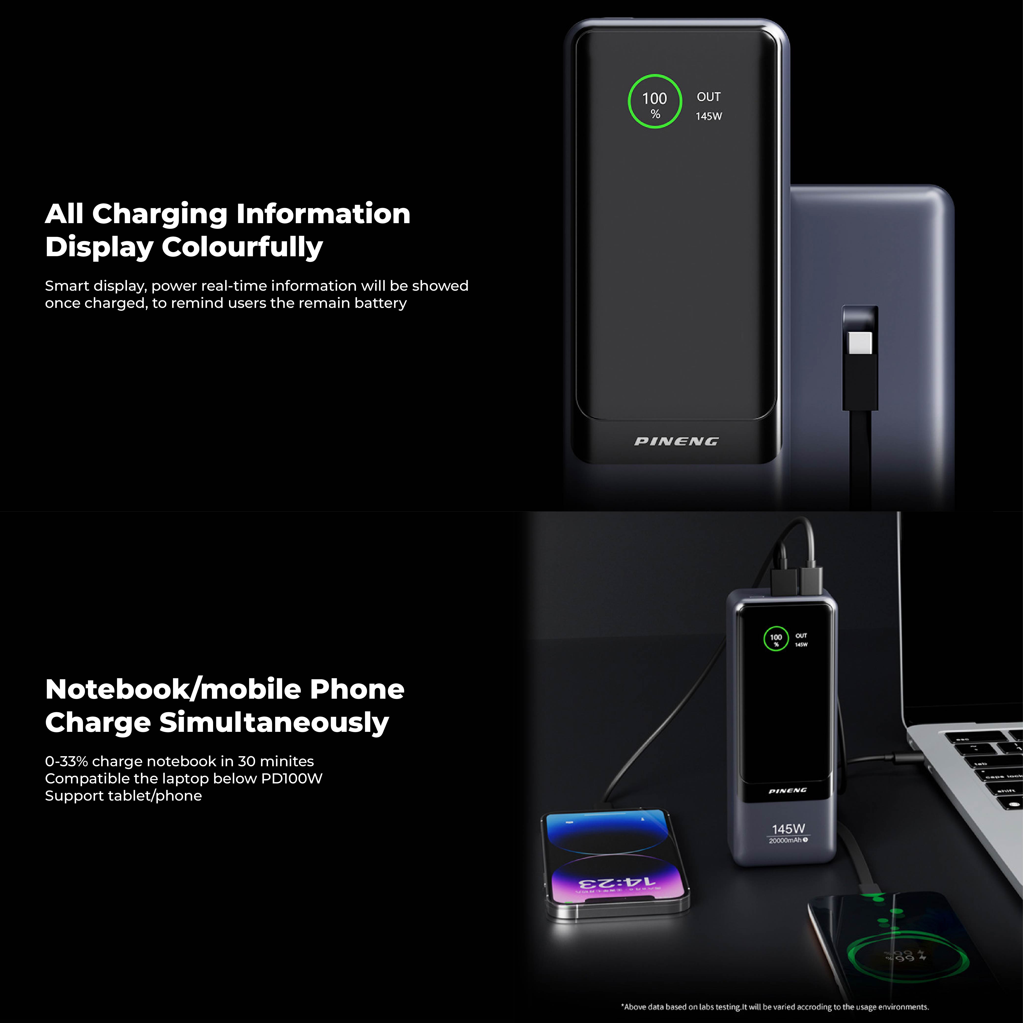 [NEW] Pineng PN-835 PD145W Powerbank 20000mAh Fast Charging Built-in ...