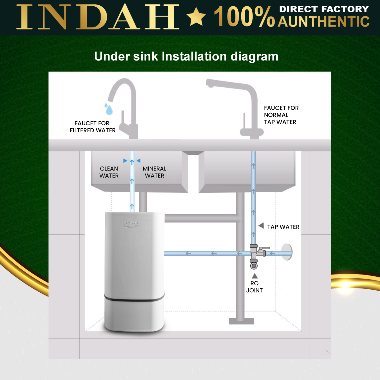 INDAH Mild Alkaline Water Filter System Water Purifier Penapis Air ...