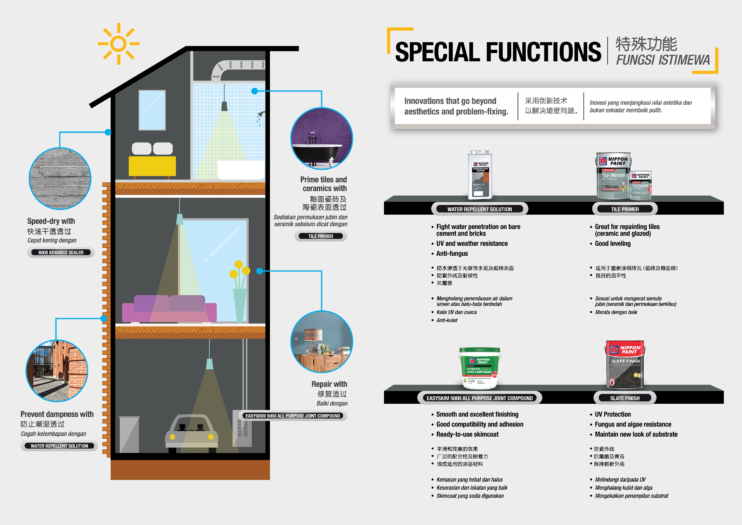 [ NIPPON PAINT ] TILE PRIMER Two Component Water Thinned Epoxy Primer ...