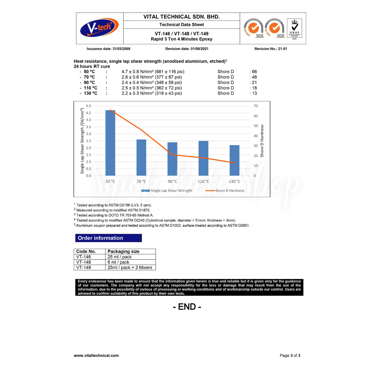 Vtech VT-146 Rapid 3 Ton Epoxy Clear 4 Minutes Bonding 25ml | Shopee ...