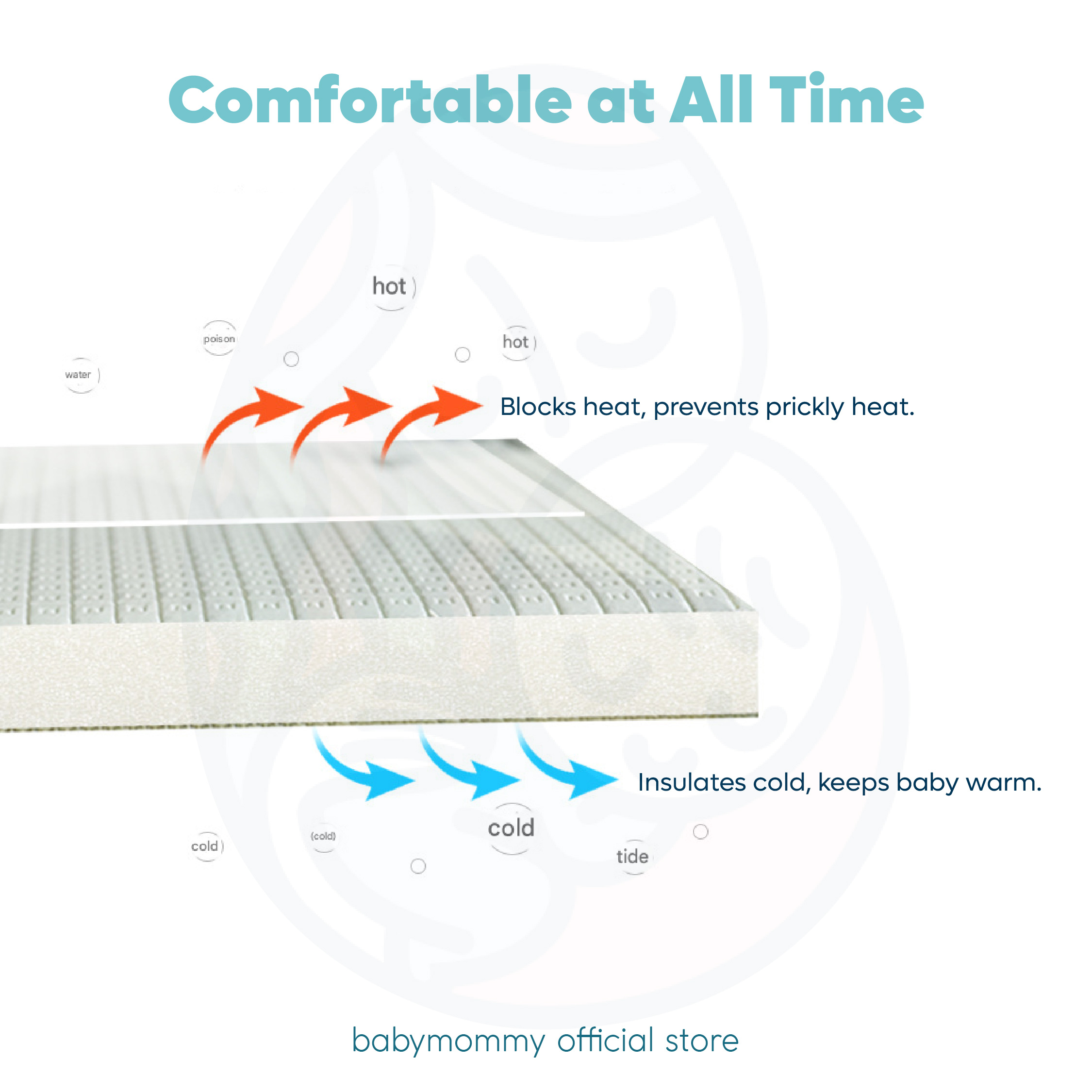 🇲🇾Ready Stock High Quality Foldable / Roll XPE Play Mat 180*200 1.5 CM ...