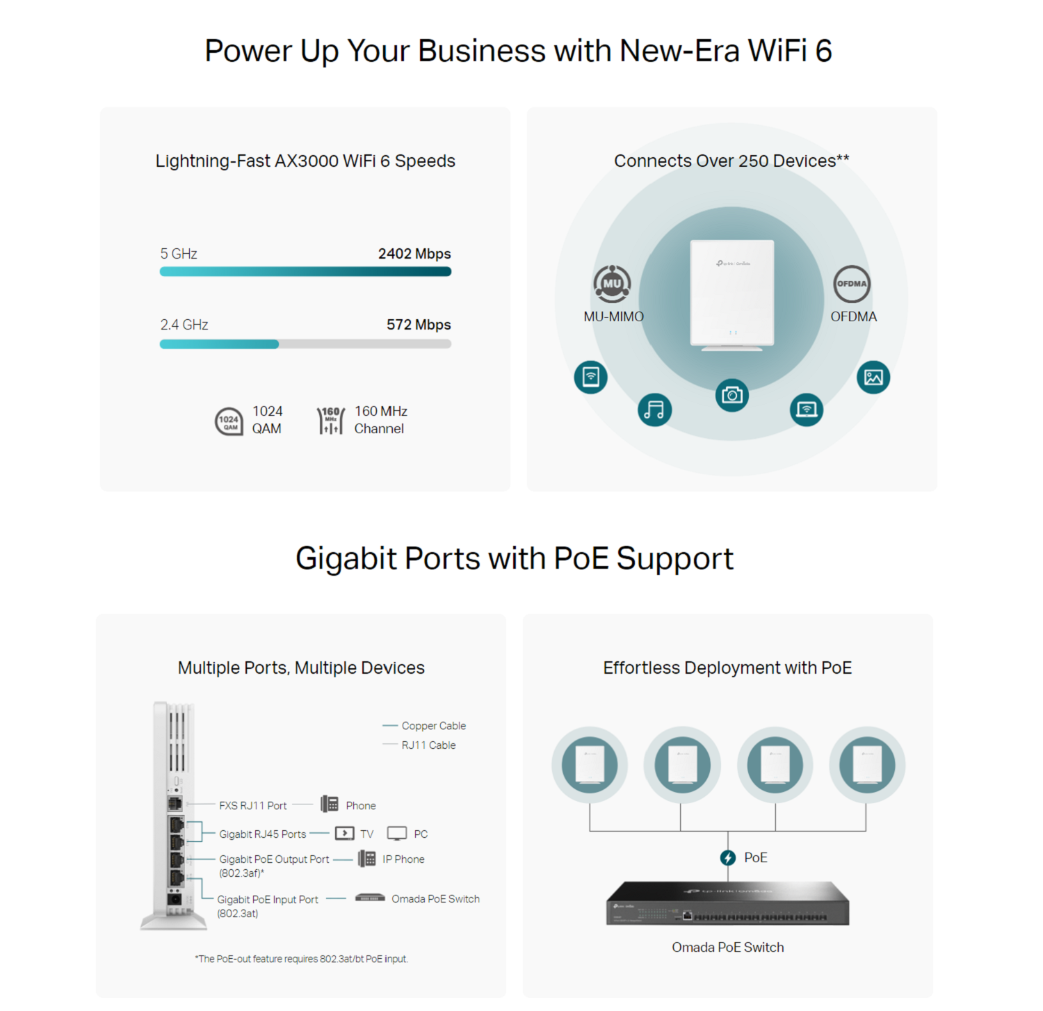 TP-LINK EAP650-DESKTOP OMADA AX3000 DESKTOP WI-FI 6 ACCESS POINT WITH ...