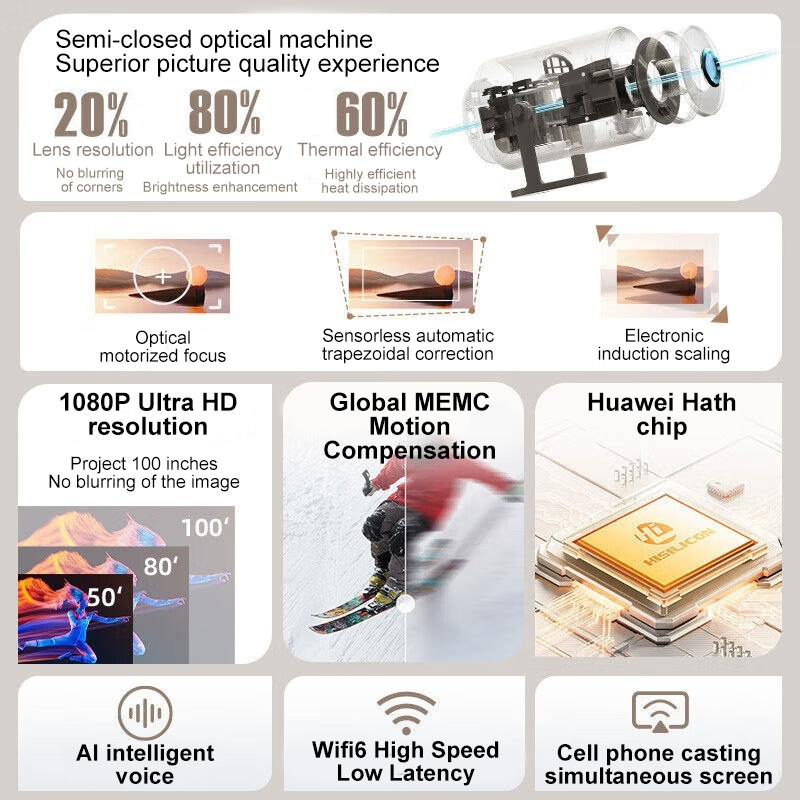 HY300 Mini Projector | Wireless WiFi 6 & Bluetooth | Android 11 LED ...