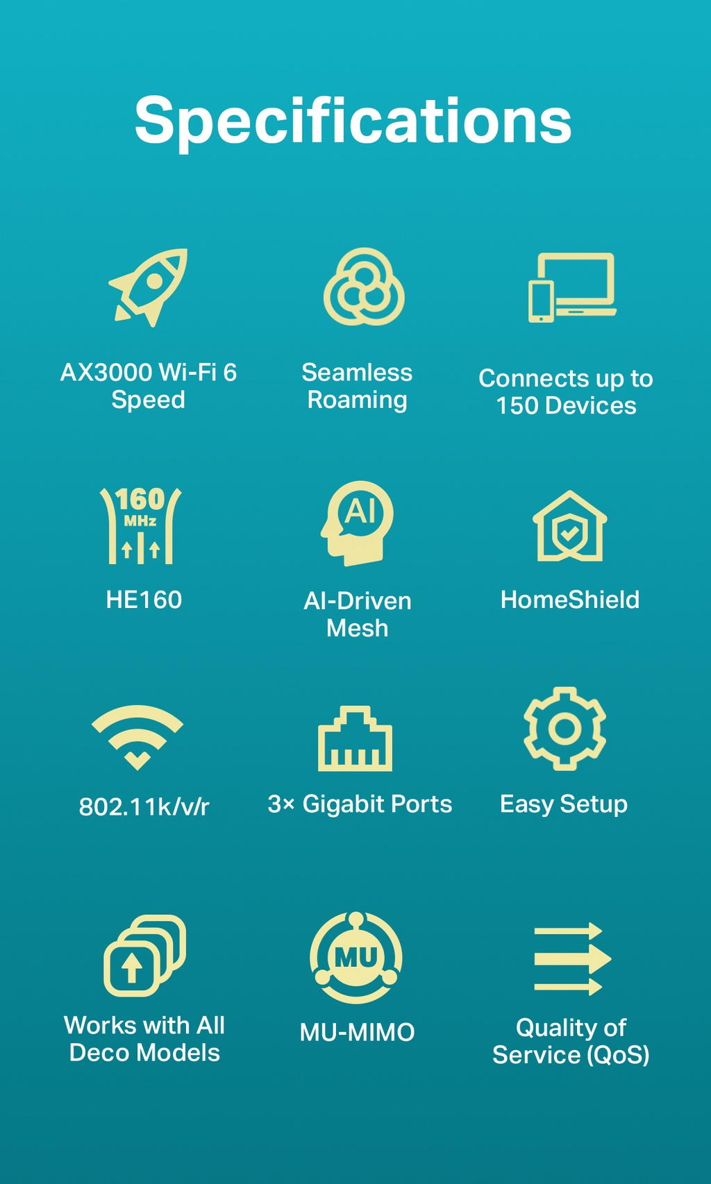 TP-Link Deco X50 AX3000 Whole Home AI-Driven Wifi 6 Mesh Wifi Router or ...