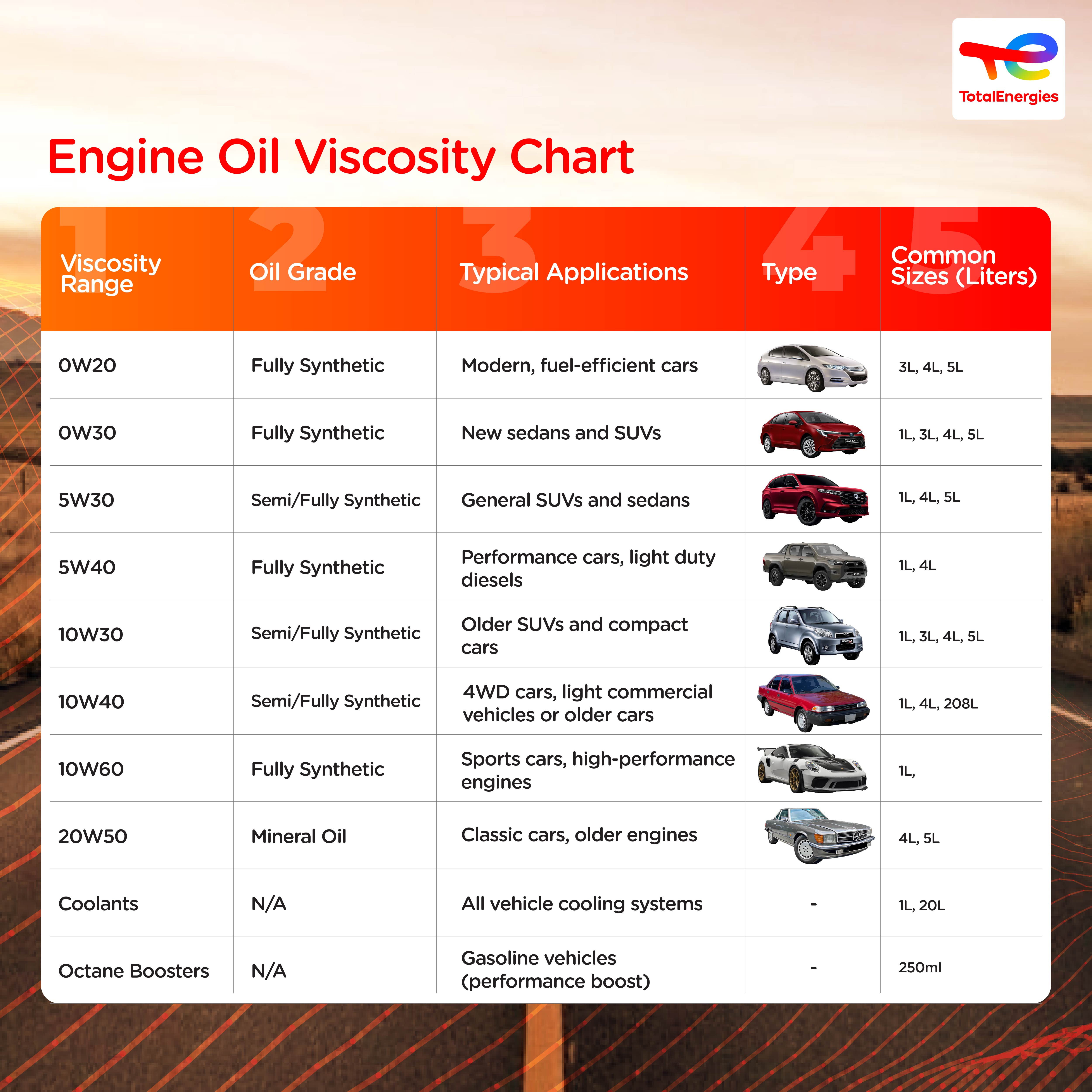 TotalEnergies Quartz 9000 Future GF7 Fully Synthetic Engine Oil 0W-20 ...