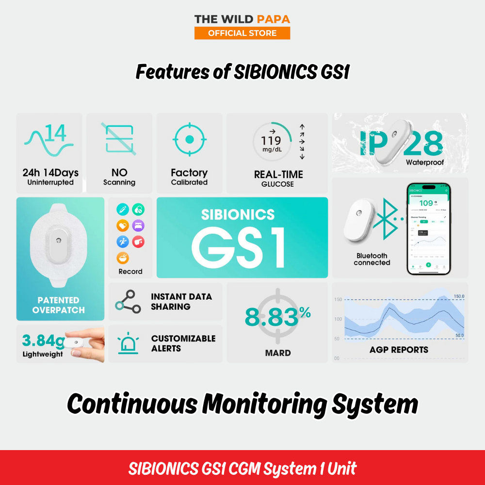 SIBIONICS GS1 CGM 24h Real Time Glucose Monitoring System 1Unit Finger ...