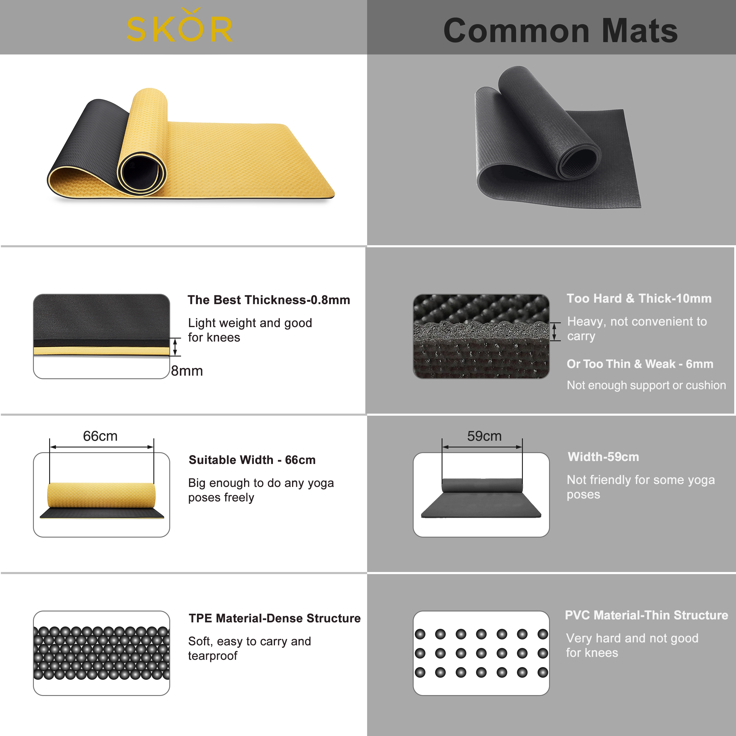 New SKOR Ecoflex II Extra-Wide Anti-Slip TPE Yoga Mat (66cm x 8mm ...