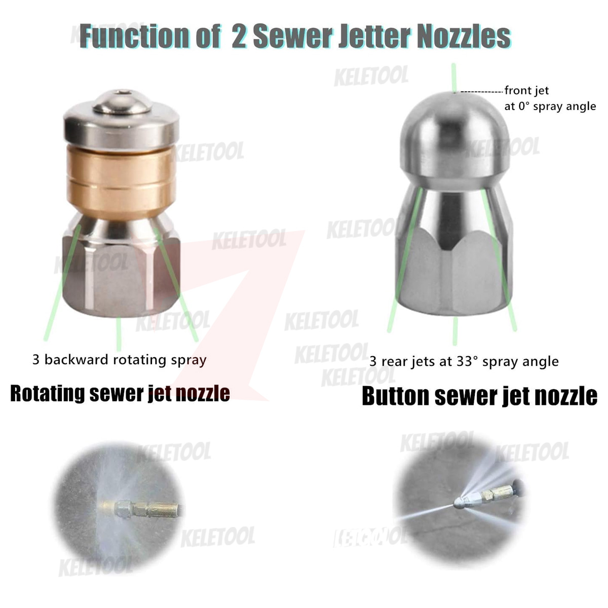 6in1 sewer jetter kit Sewer water jet hose pressure jet cleaner pipe ...