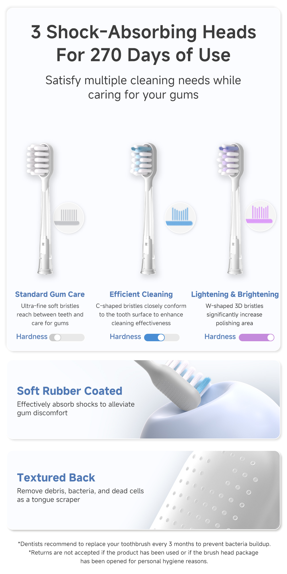 Simplus Electric Toothbrush 60° Oscillation 66,000 Vibrations/Min 6 ...