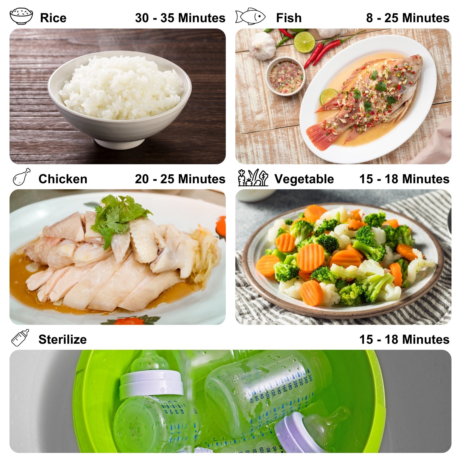 Trio Food Steamer 10L With Detachable Steam Tray Base | Compact Healthy ...
