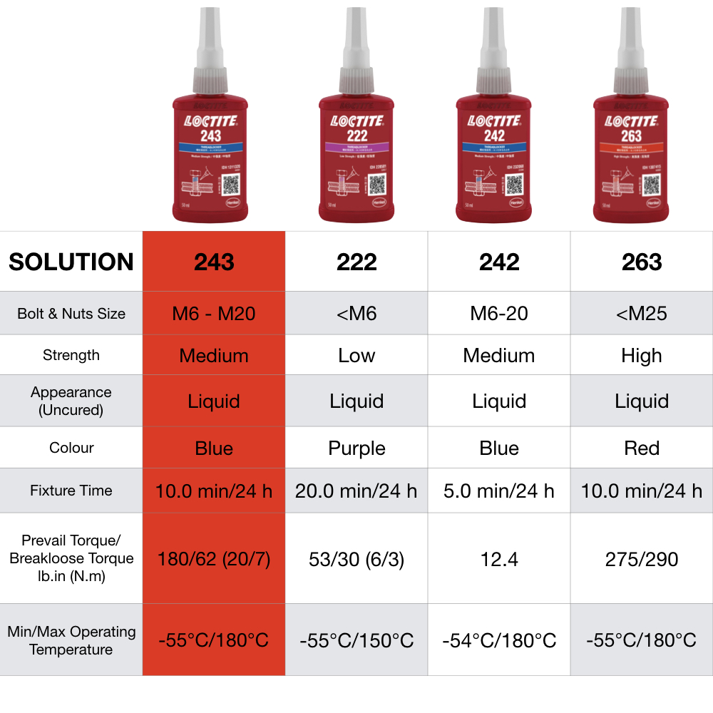243 Threaded Locking Sealant Anti Slip Loosen Screw Bolt Nut Fasten ...