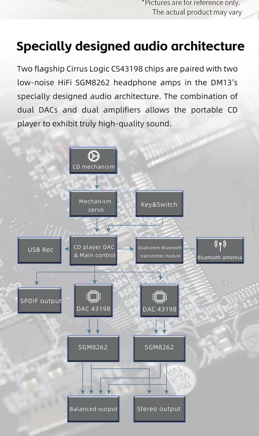 FiiO DM13 BT, CD Player: Dual CS43198 DAC Bluetooth aptX HD Balanced ...