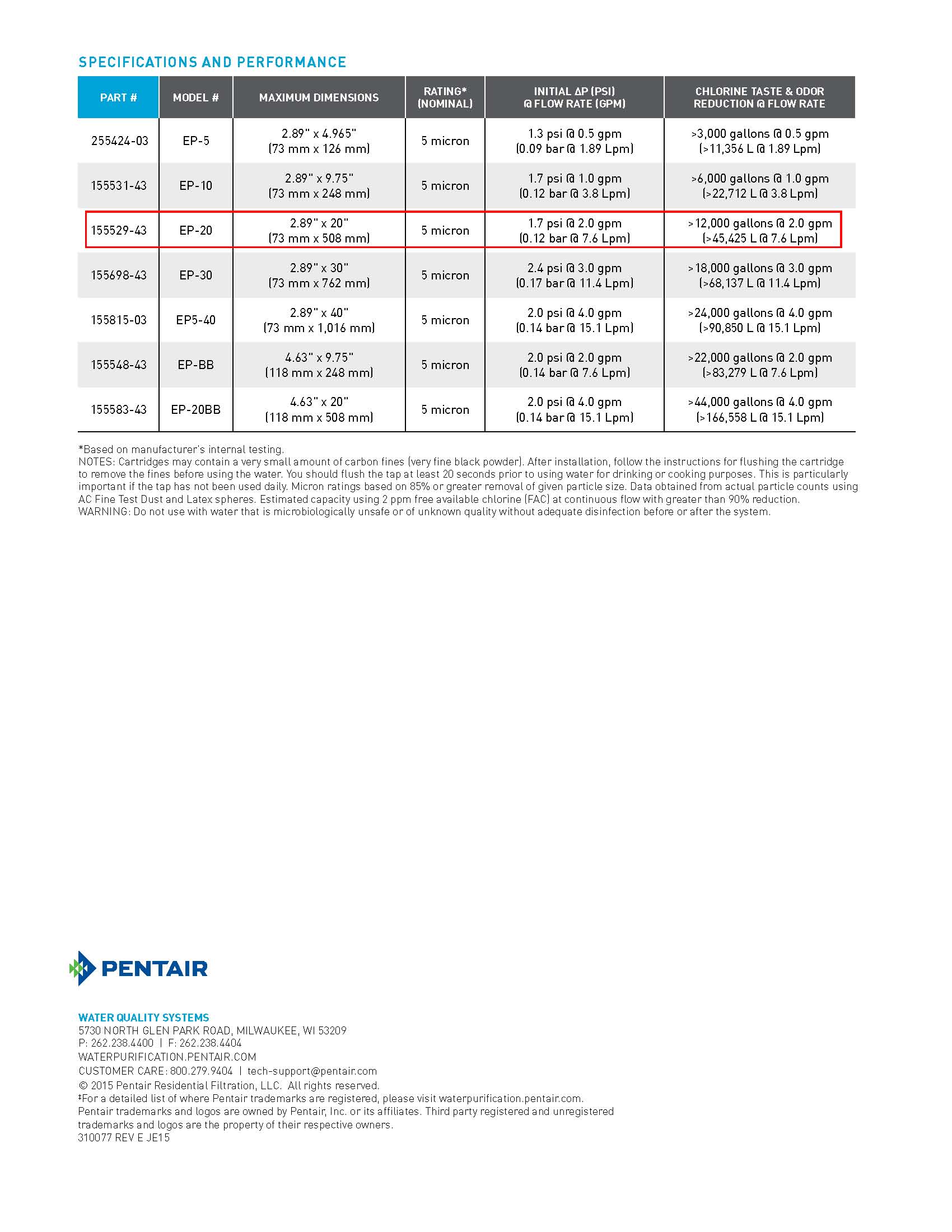 PENTAIR PENTEK 155529-43WP EP-20 20inch Carbon Block Water Filter ...