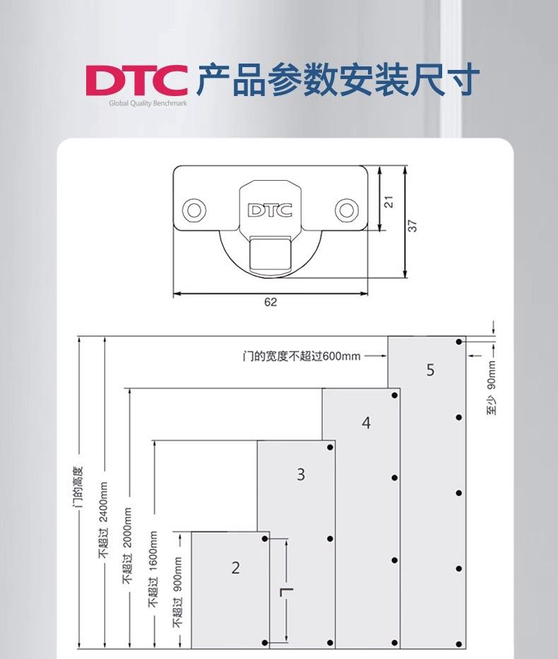 DTC 165 Degree Soft Close Full Overlay Hinge 5/8 with 3D adjustable ...