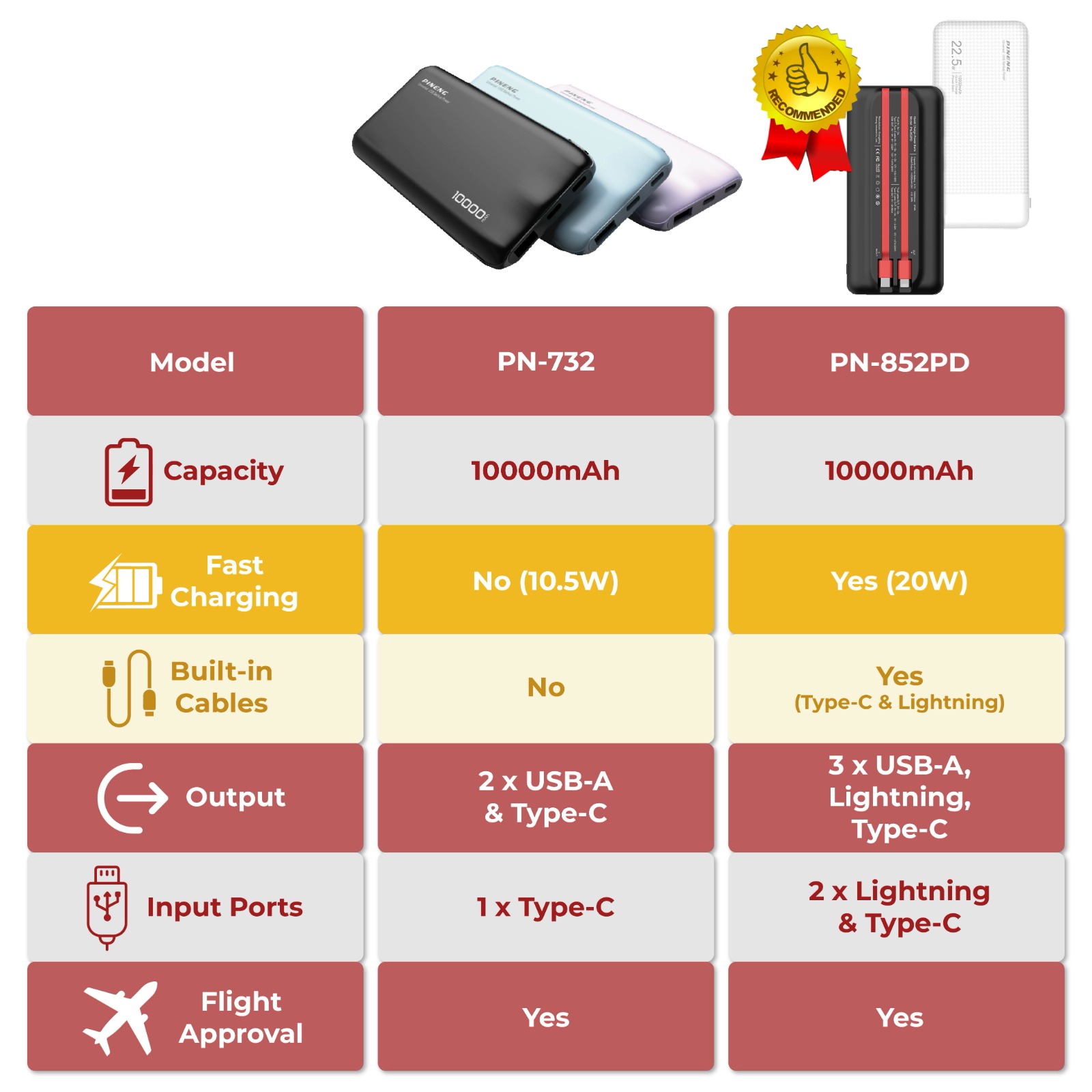 Pineng PN-852PD QC 3.0 PD3.0 20W 10000mAh Powerbank w/ Fast Charge ...